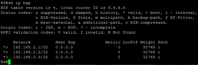 1.6 BGP ADVERTISING ROUTES USING ” NETWORK ” command | tejasjain1991 1.6 BGP ADVERTISING ROUTES USING ” NETWORK ” command | tejasjain1991