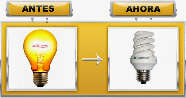 la tecnología del antes y del después : la tecnologia el antes y su despues