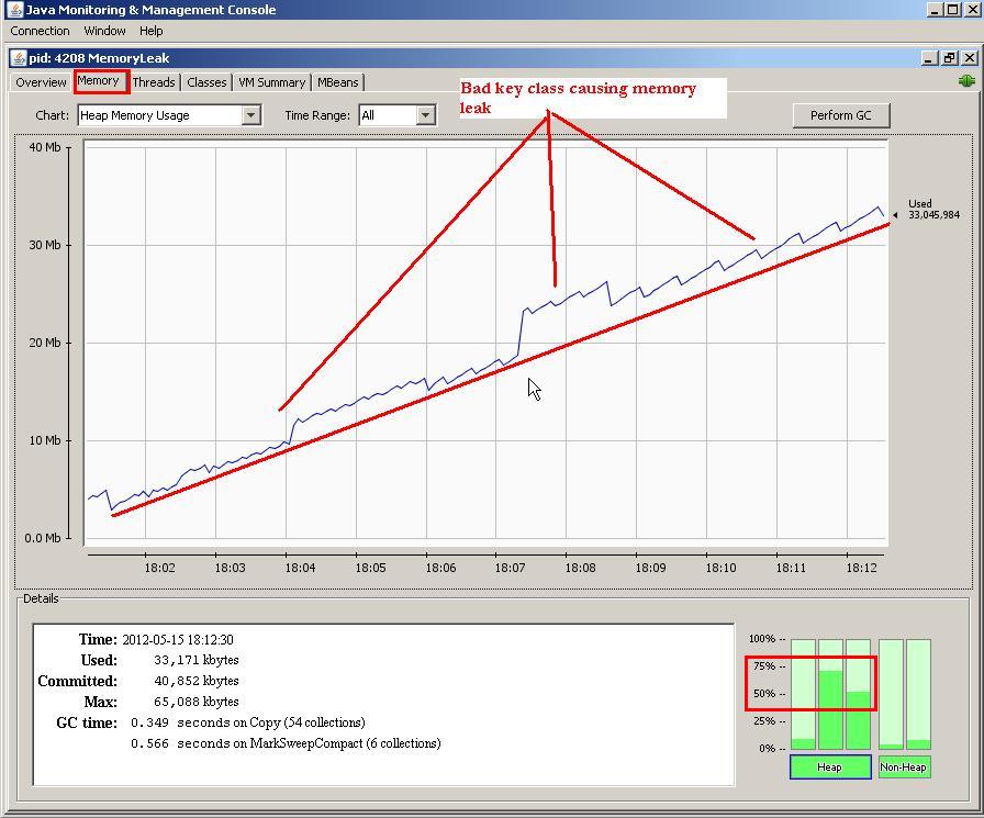 Java-Success Blog: Memory leak in Java Java-Success Blog: Memory leak in Java