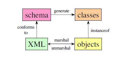 Blog::: JvmNotFoundException: JAXB Tutorial with Eclipse