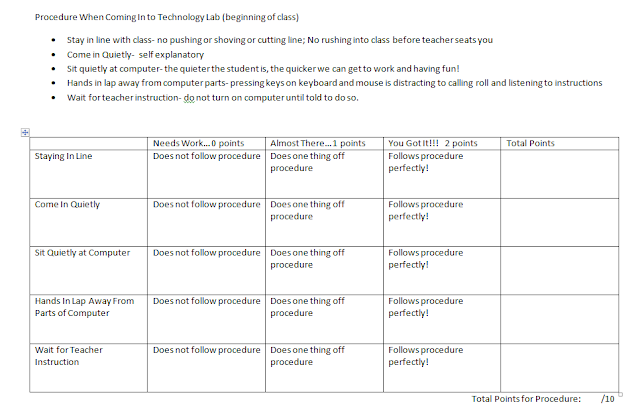 Blanchard's Bits & Bytes: Rubrics for Classroom Procedures~
