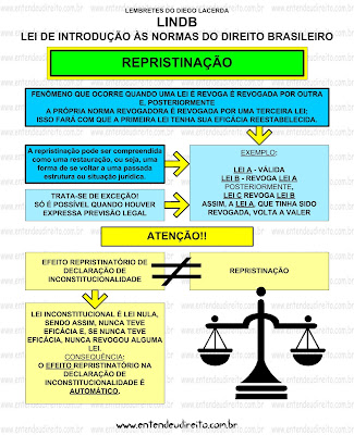 LINDB - parte 9 | Caderno de Revisão