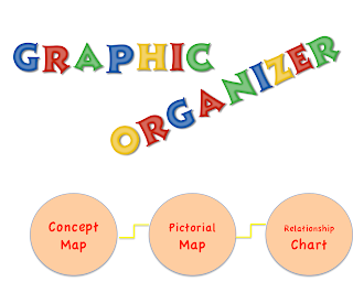 Graphic Organizers - Educating the World