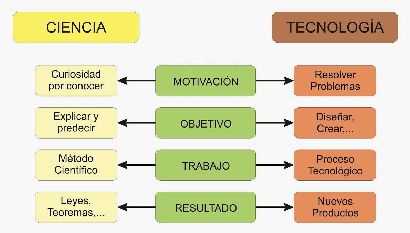 LA TECNOLOGÍA Y SUS AVANCES: "Tecnología y su relación con otras áreas ...
