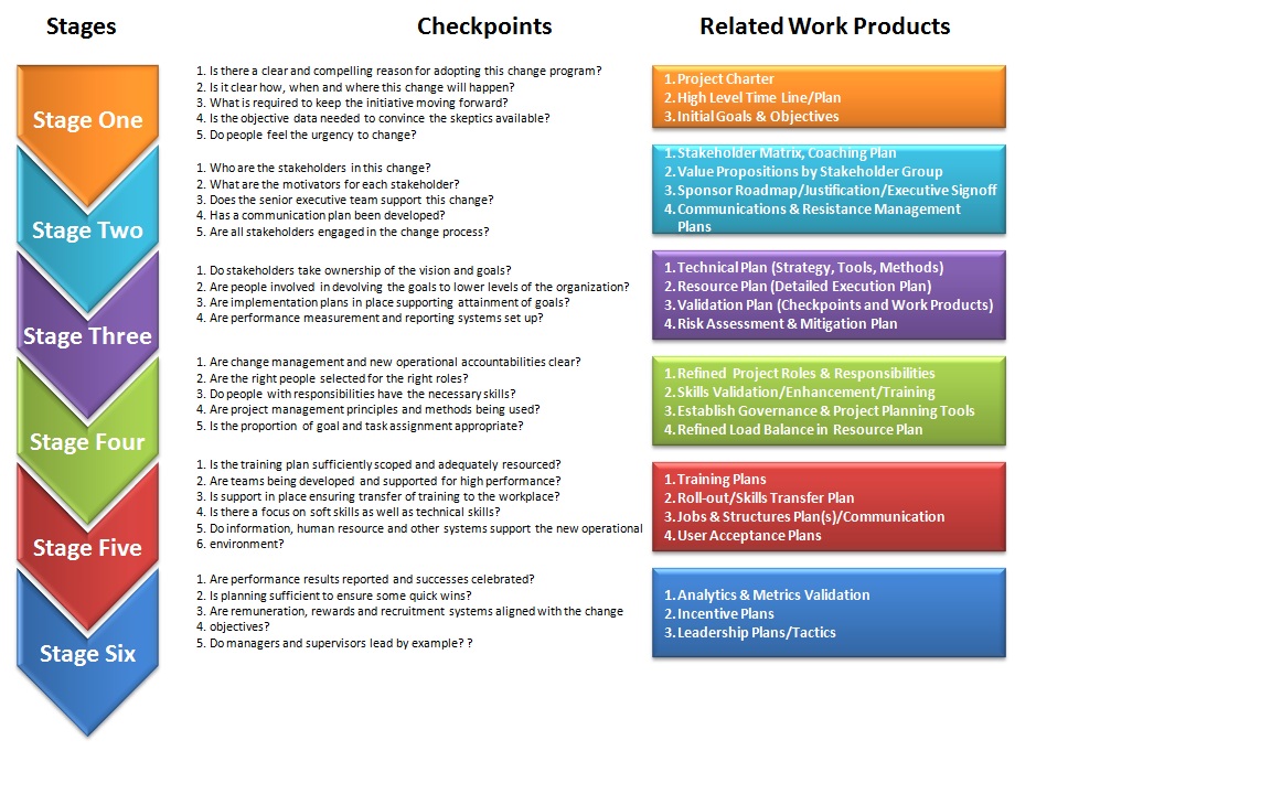 Change Management One Of The Top Risks That Can Kill Your Business change-management-one-of-the-top-risks-that-can-kill-your-business