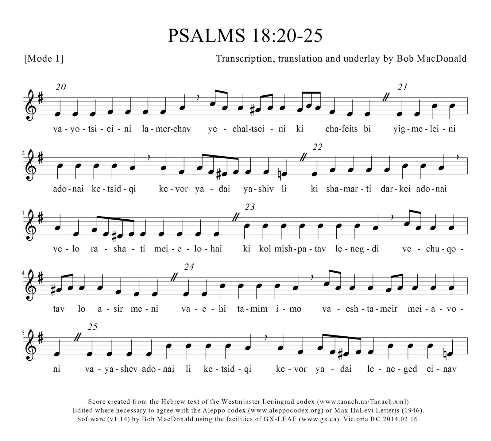 Dust That Little Section Of Psalm 18 20 25 Great Test Data dust-that-little-section-of-psalm-18-20-25-great-test-data