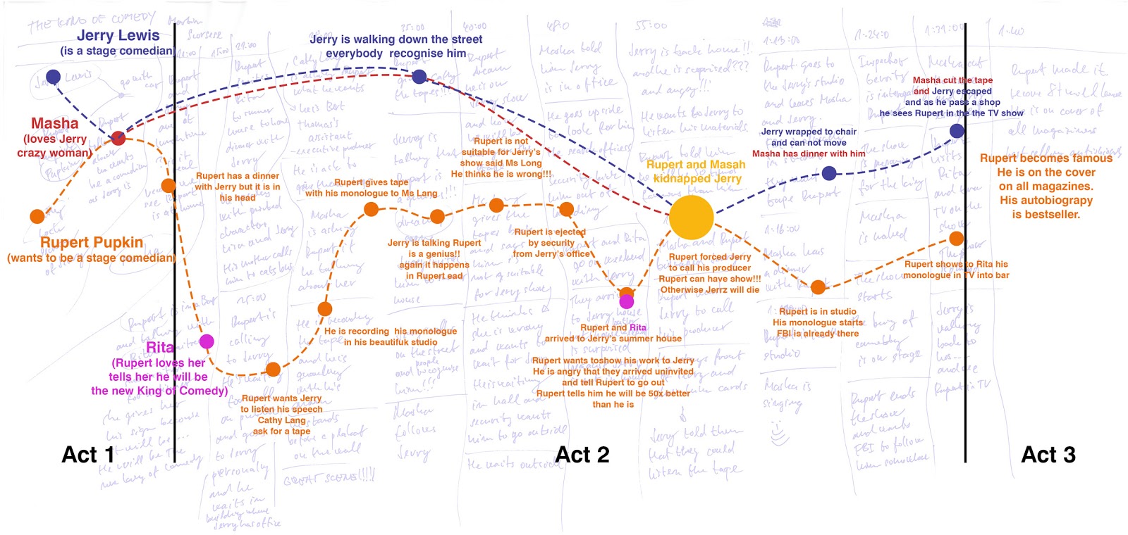 KAFKAsFRIEND Film Log The King Of Comedy Story Structure kafkasfriend-film-log-the-king-of-comedy-story-structure