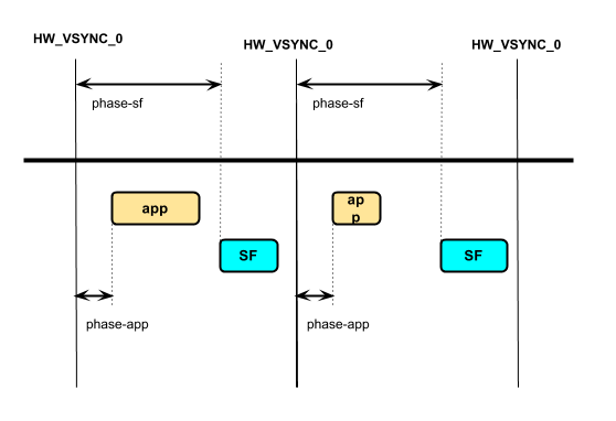 Android VSync机制解析-CSDN博客