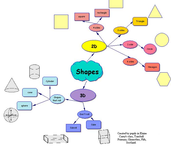 3d Shapes Facts 3d Puzzle Image 3d-shapes-facts-3d-puzzle-image