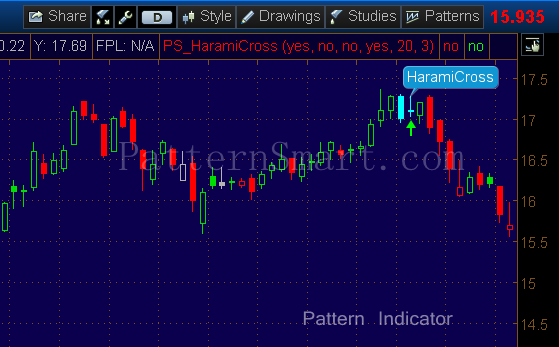 Harami Cross candlestick pattern – PatternSmart.com