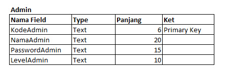 Membuat Database Dengan MS Access - Pintar VB | Tutorial Visual Basic