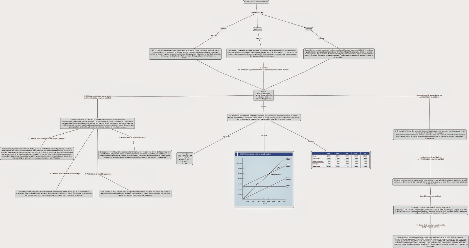 FinanzasUno-johnn: mapa conceptual capitulo 5