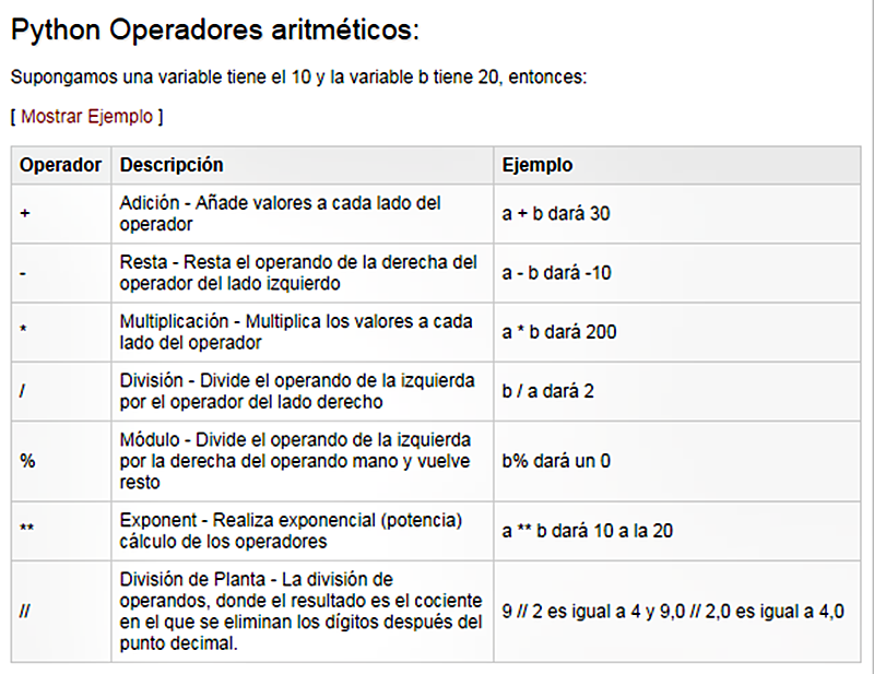 APRENDER A PROGRAMAR CON PYTHON: ARITMÉTICA BÁSICA.
