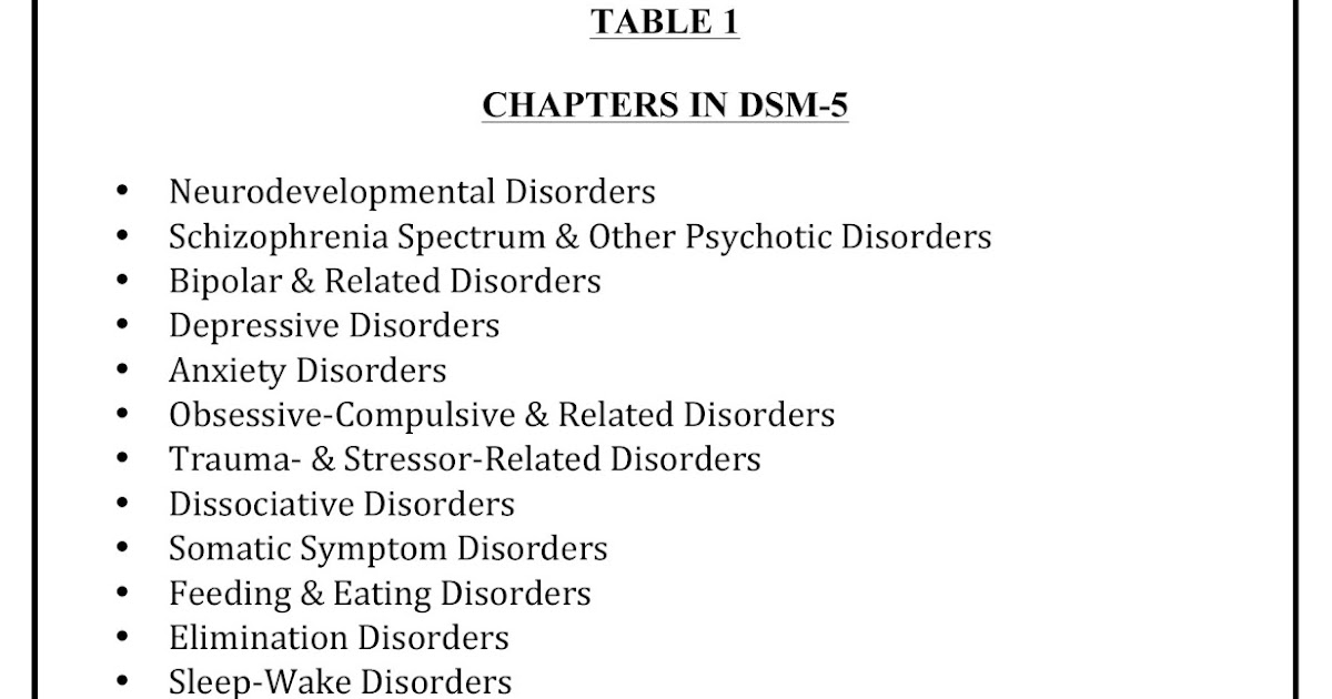 Graham Davey's Blog: Changes in DSM-5