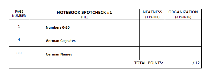 The German Sektor: Interactive Notebooks The German Sektor: Interactive Notebooks