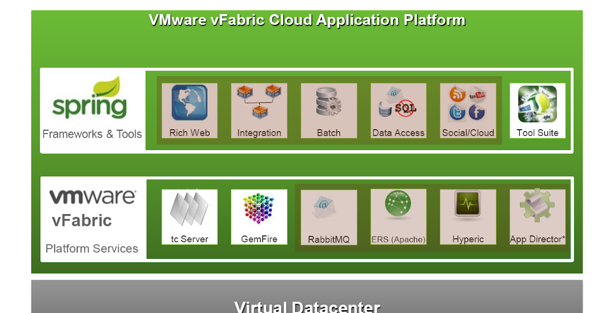 hj: Data Access using GemFire (from VMWare)