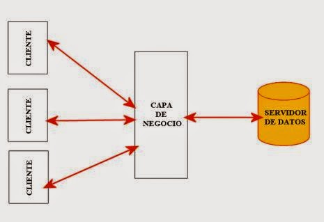Programacion en Ambiente Cliente/Servidor