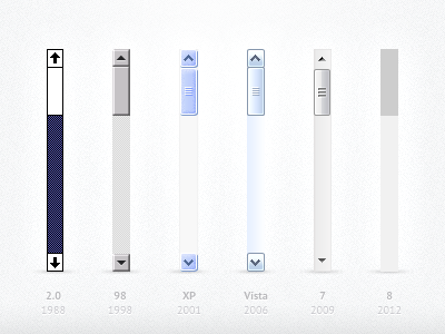 Bagaimana letak scroll-bar?