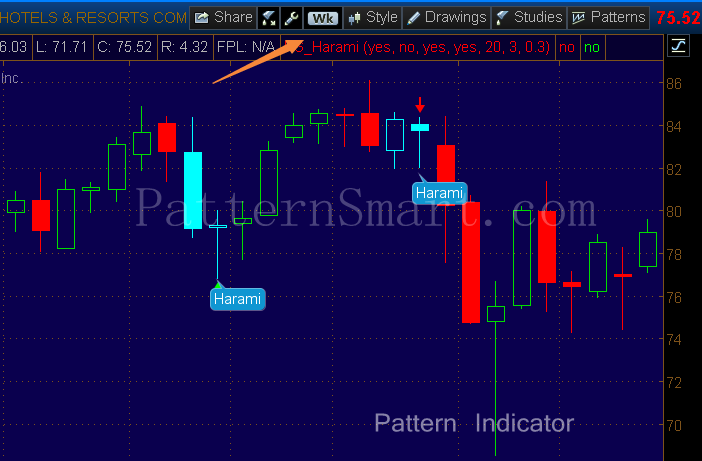 Harami candlestick pattern – PatternSmart.com