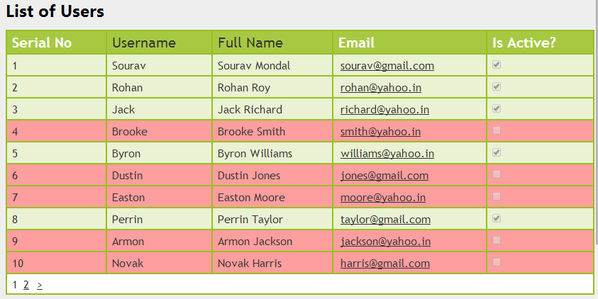 How to Dynamically set row background color in a webgrid depending on the content in MVC4. | Sirism