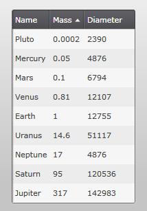 Using ICustomTypeProvider in Silverlight 5 to Display JSON Data - Atmosera