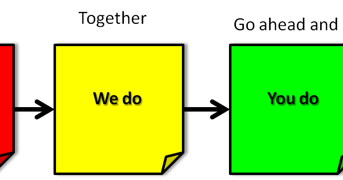 Your Family, Agile, and You: I Do, We Do, You Do - Agile@Home (Technique )