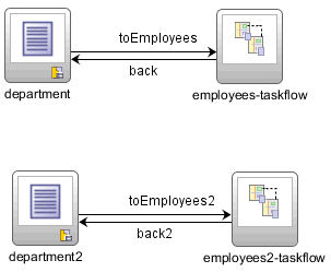 Task Flow使用指南之二：传递参数给Task Flow（2）_taskflow 带参数-CSDN博客