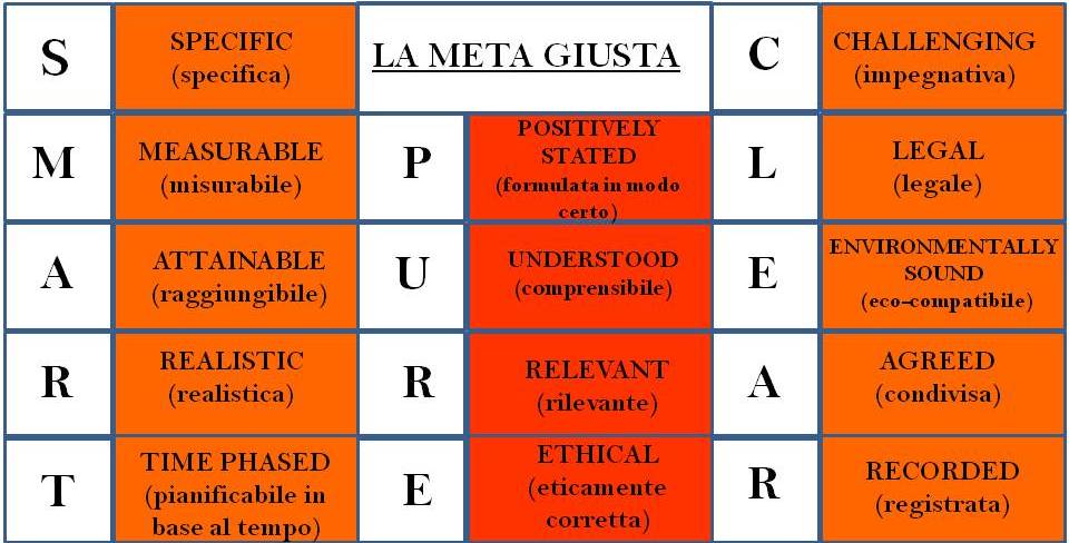 RIPOSIZIONAMENTO STRATEGICO