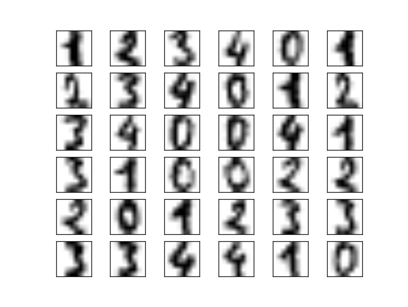 The Glowing Python: Manifold learning on handwritten digits with Isomap The Glowing Python: Manifold learning on handwritten digits with Isomap