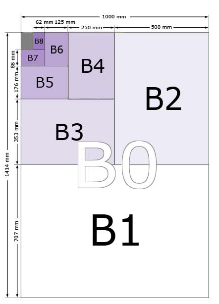 Design Context What Is Design For Print Format Paper Sizes design-context-what-is-design-for-print-format-paper-sizes