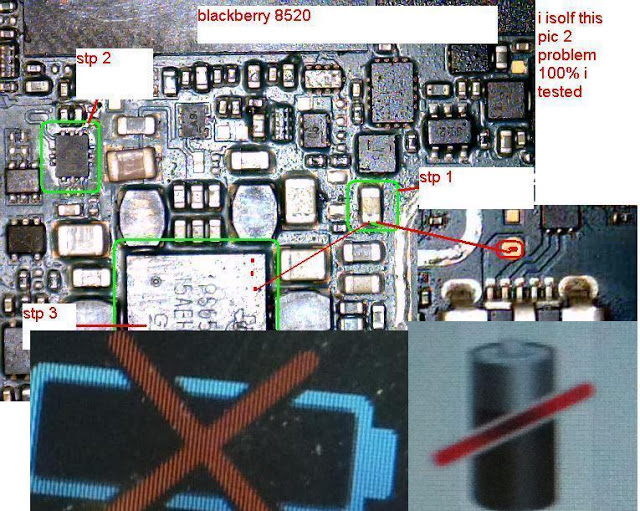 ALL BLACKBERRY HARDWARE SOLUTION