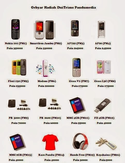 Pandumedia Server Pulsa Murah: Ketentuan Program Poin DuiTrims Pandumedia periode 2013