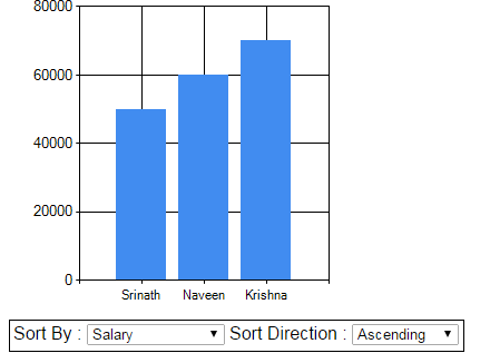 Learn .Net Framework: Sorting ASP.NET Chart Control using Sort method