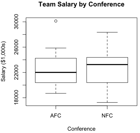 R Tutorial Series: Regression With Categorical Variables | R-bloggers