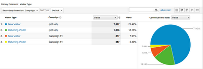 Code it Pretty: Etsy Analytics: Putting it All Together