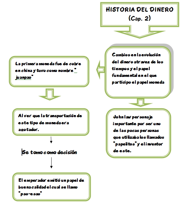 La Historia Del Dinero Resumen Completo - mibercredito