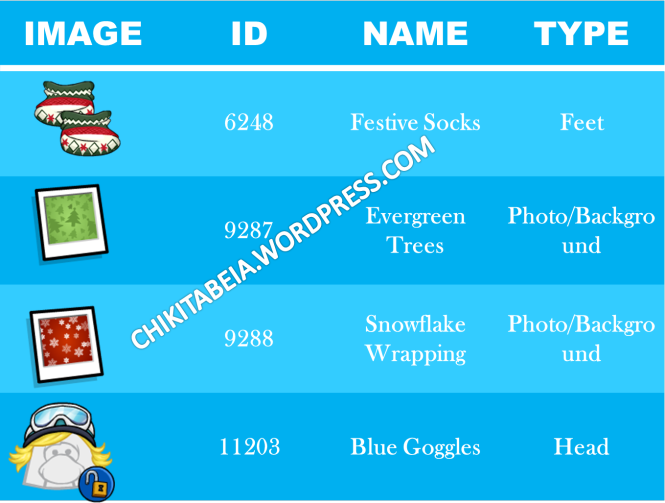 Codes De Vipenguin,Uplayeve,Cpps.me, VirtualPenguin: epengui