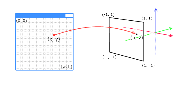 Raymarching Distance Fields_全球体积云 raysphereintersect-CSDN博客