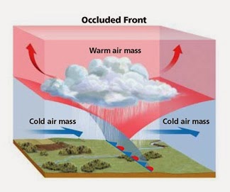 Mrs. Remis' Earth Science Blog - 6th grade: WEATHER - AIR MASSES