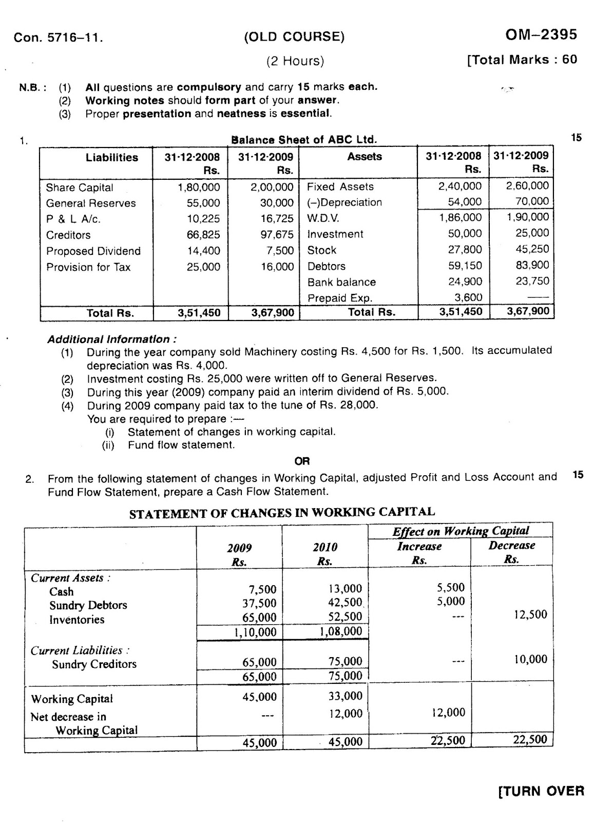 Question Papers Collection MANAGEMENT ACCOUNTING PAPER II FINANCIAL question-papers-collection-management-accounting-paper-ii-financial