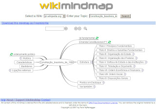 Transforme a Wikipedia em um mapa mental