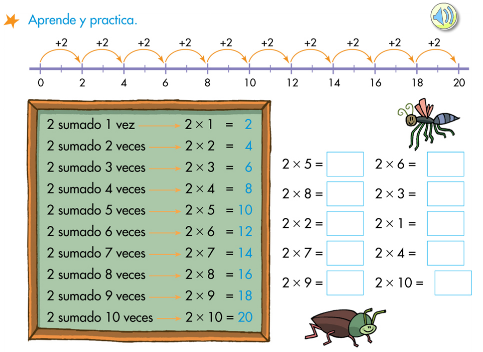 Mi rinconcito de Primaria: Tablas de multiplicar del 2 y del 3