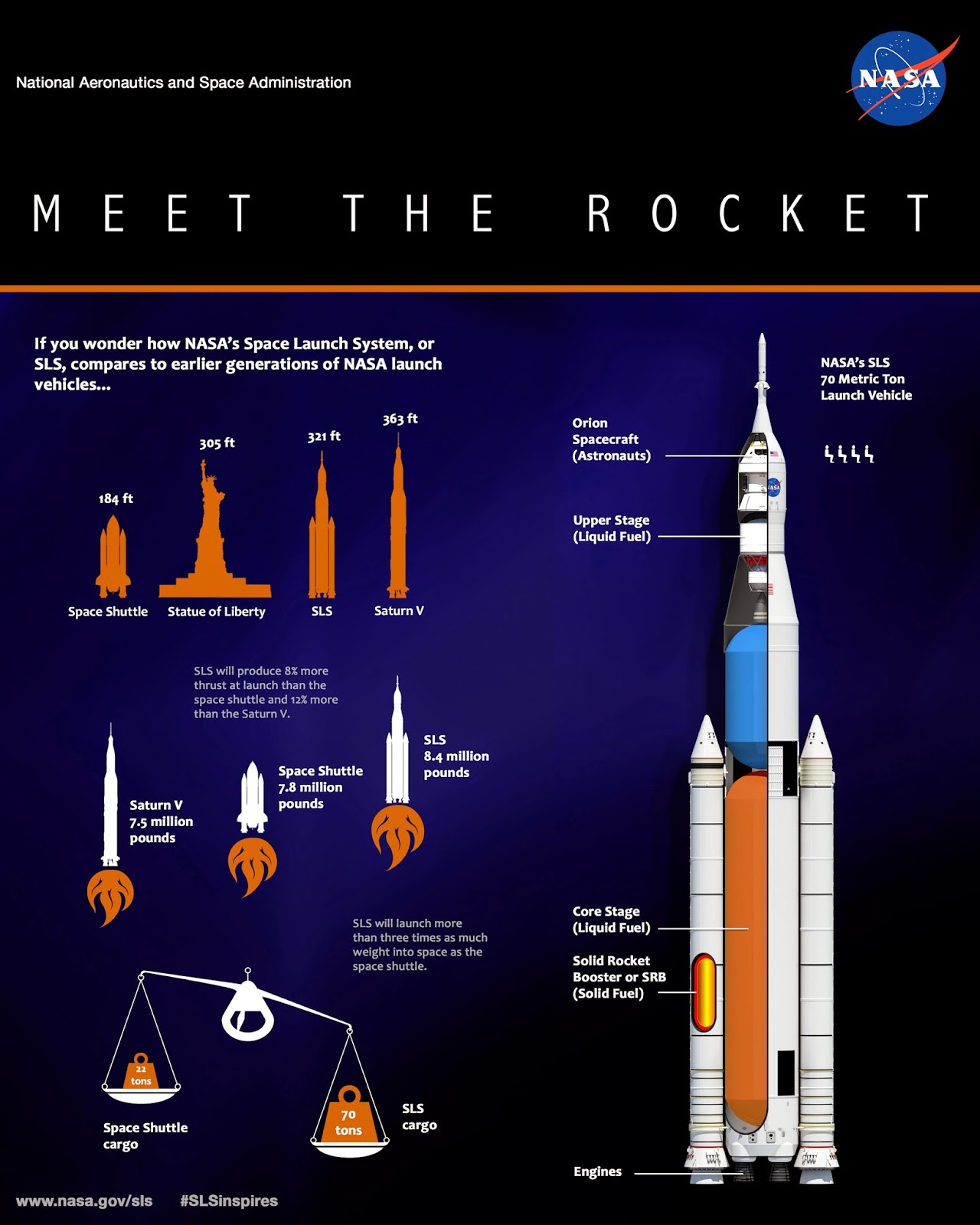Firmamento Austral: El cohete SLS de la NASA Firmamento Austral: El cohete SLS de la NASA