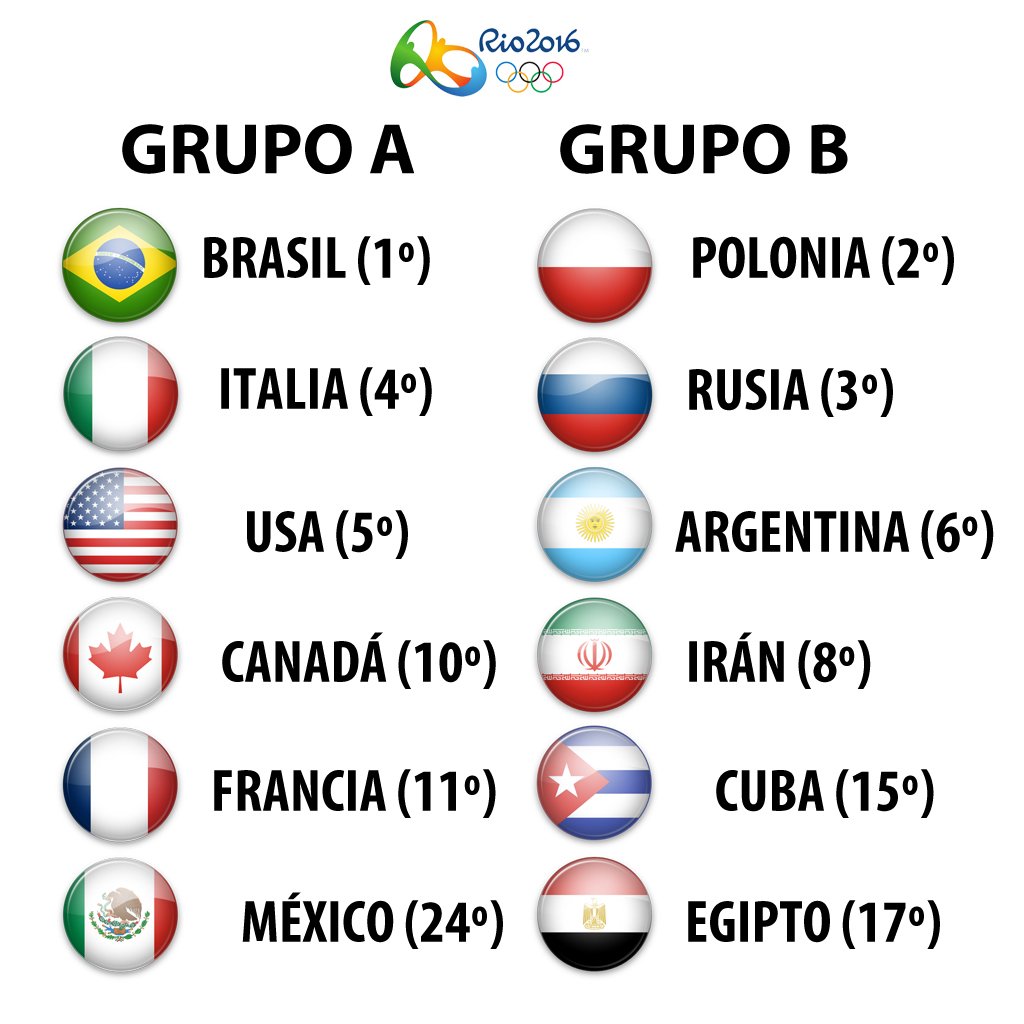 Misión Olímpica: Voley: Los hombres ya tienen rivales para Río 2016 Misión Olímpica: Voley: Los hombres ya tienen rivales para Río 2016