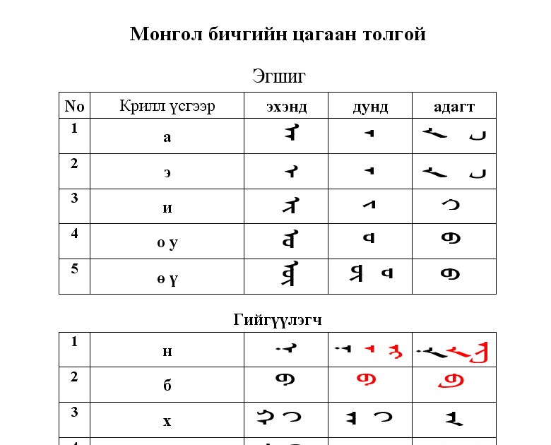 МОНГОЛ БИЧИГ - МОНГОЛЫН БИЧИГ: Цагаан толгой, тоо