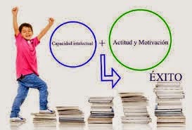 APRENDIENDO A APRENDER: LA MOTIVACION EN EL ESTUDIO