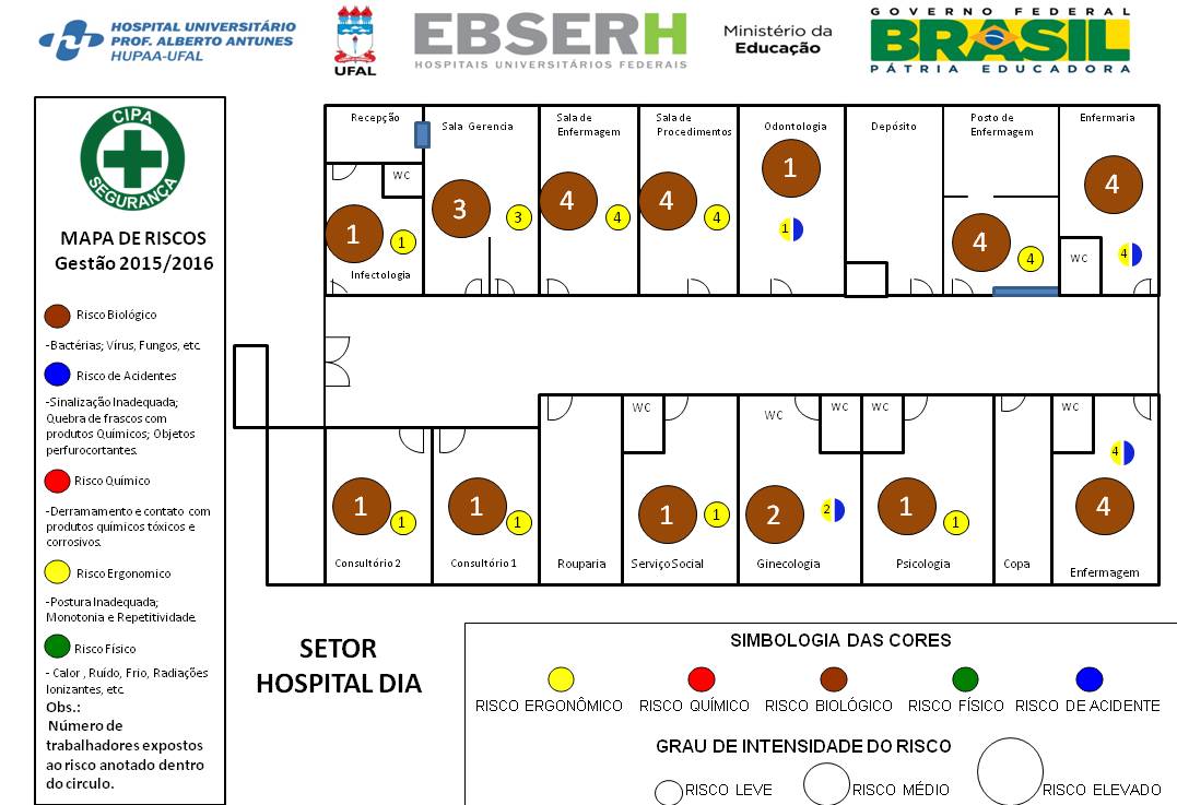 Mapa De Risco Hospitalar - BRAINCP