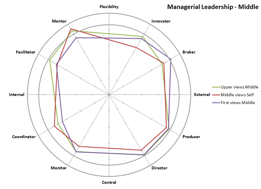 The Chad Experience Interpolate Between Radar Chart Points In Excel the-chad-experience-interpolate-between-radar-chart-points-in-excel