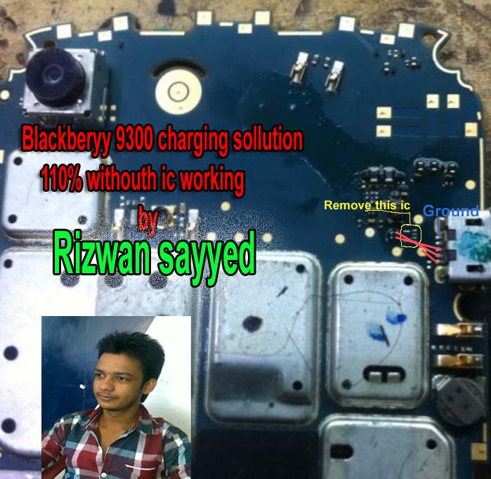 ALL BLACKBERRY HARDWARE SOLUTION