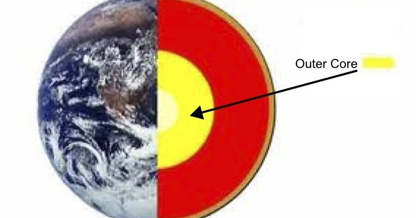 All About Earth s Outer Core all-about-earth-s-outer-core